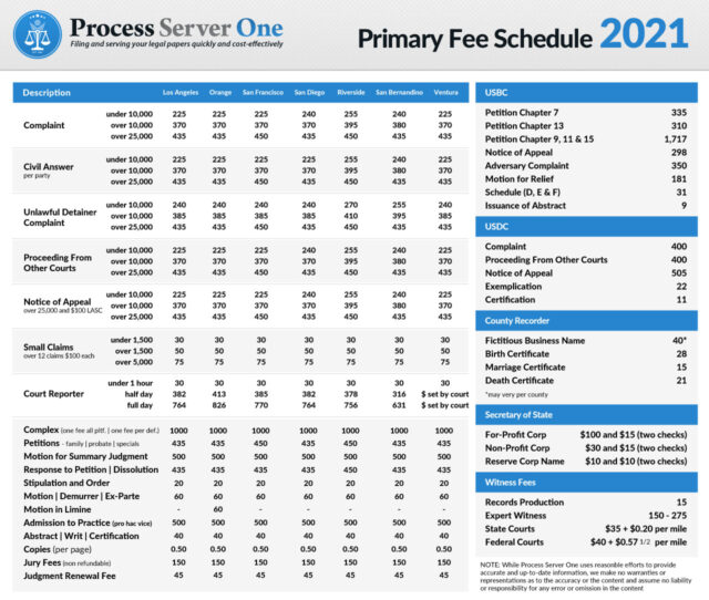 California Process Server | State Certified